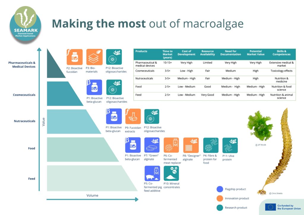 Products – SeaMark